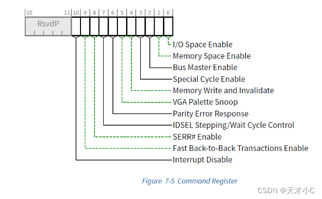 PCIe BAR、Type0、Type1介绍_pcie bar空间地址映射-CSDN博客