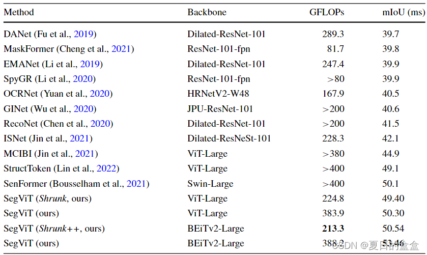《SegViT v2: Exploring Efficient and Continual Semantic Segmentation with Plain Vision ...