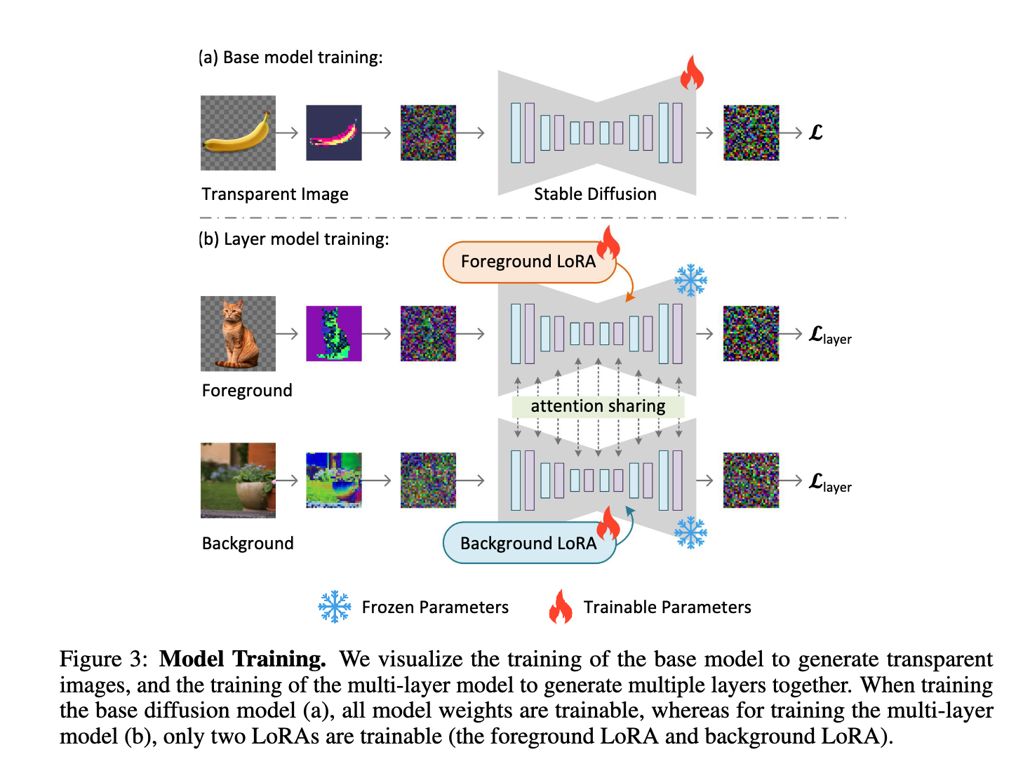 Controlnet作者新作-Layer Diffusion_layerdiffusion 怎么使用-CSDN博客