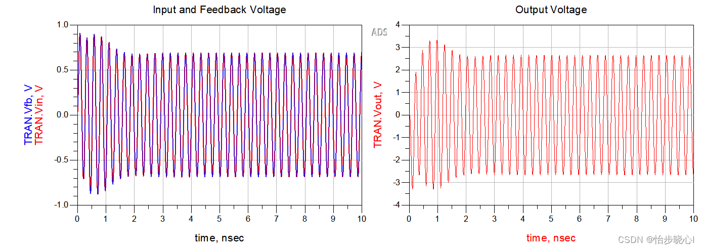 在ADS中进行稳定性分析（以避免K稳定性因子的局限性）-理论部分_ads稳定性分析模板-CSDN博客