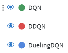 [RL]DQN、DDQN、DuelingDQN原理、代码实现_ddqn算法 实现-CSDN博客