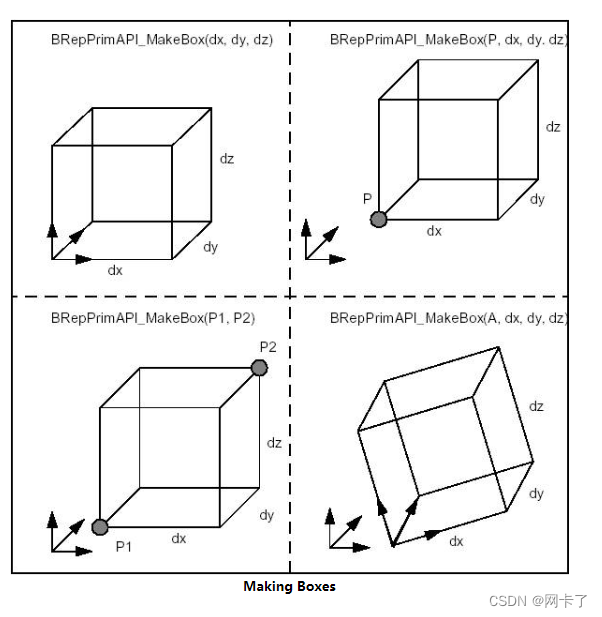 OCCT使用指南：Modeling Algorithms-CSDN博客