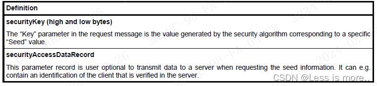 UDS-Security Access($27)_uds security access 27-CSDN博客