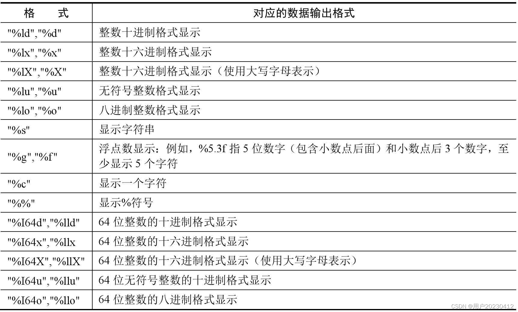 CANoe开发入门到精通读书笔记(2)——CAPL编程_capl on message-CSDN博客