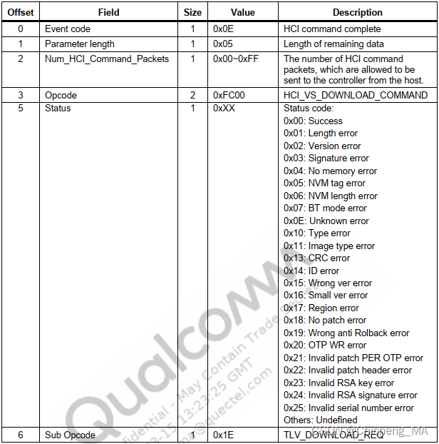 Download Bluetooth Firmware for Qualcomm_android hci get firmware version-CSDN博客