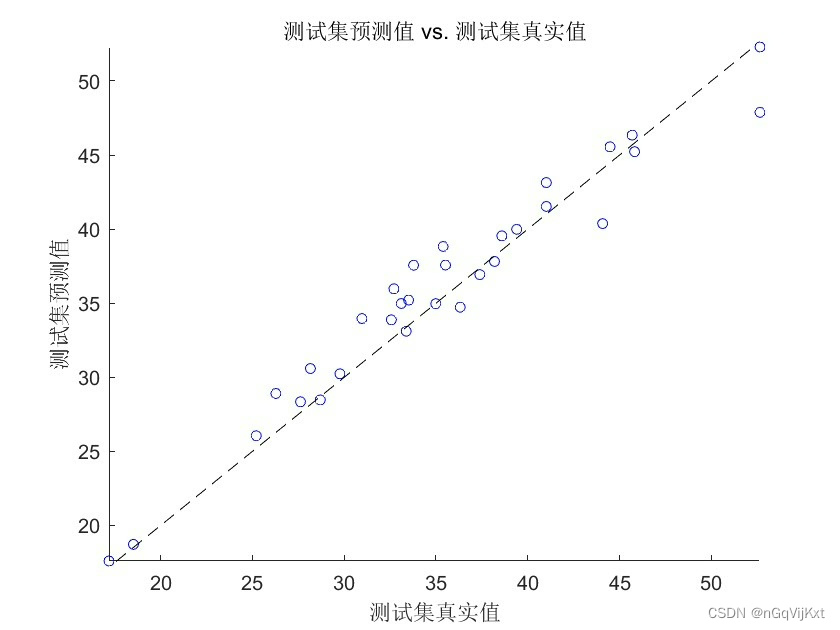 基于lasso回归的数据回归预测 Lasso数据回归matlab代码lasson回归分析代码 Csdn博客