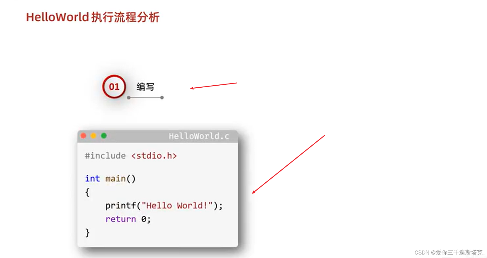 C语言06-HelloWorld执行流程分析_程序执行流程分析-CSDN博客