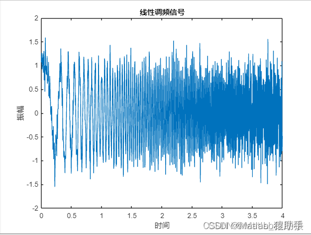 【MATLAB源码-第23期】基于matlab的短时傅里叶STFT信号变换仿真，得到信号的时频曲线图。_通过stft处理信号的仿真例子-CSDN博客