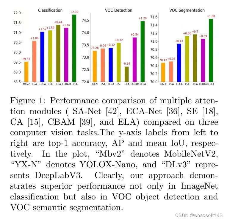 ELA~~_ela注意力机制-CSDN博客