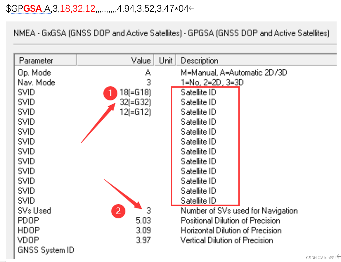 结合ublox卫星定位模块学习GPS开发和NEMA协议_ublox gps协议-CSDN博客