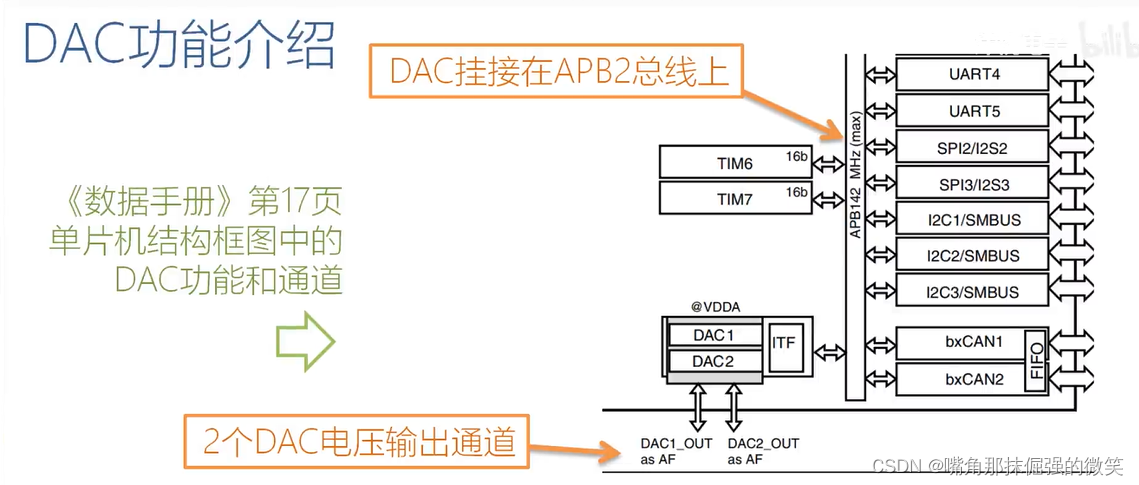 洋桃电子STM32F407单片机入门教程笔记八：DAC数模转换功能_dac setvalue-CSDN博客