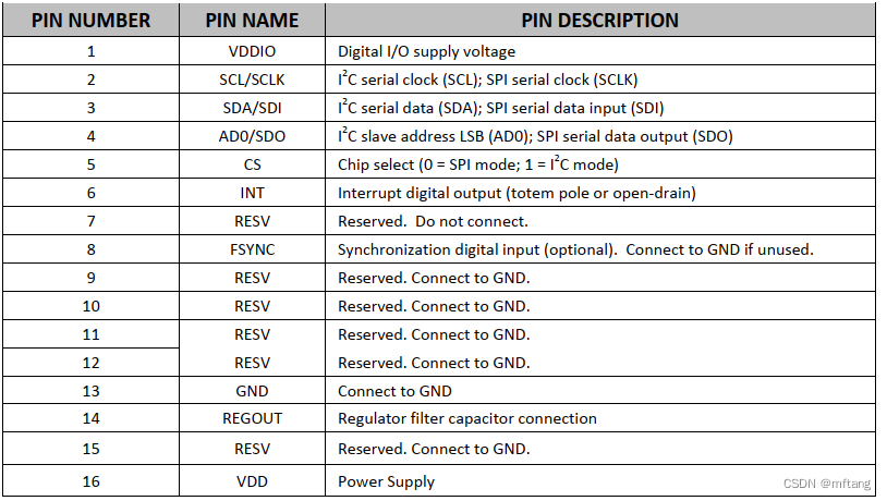 详解SPI模式下ICM-20608的驱动开发_icm20608-CSDN博客