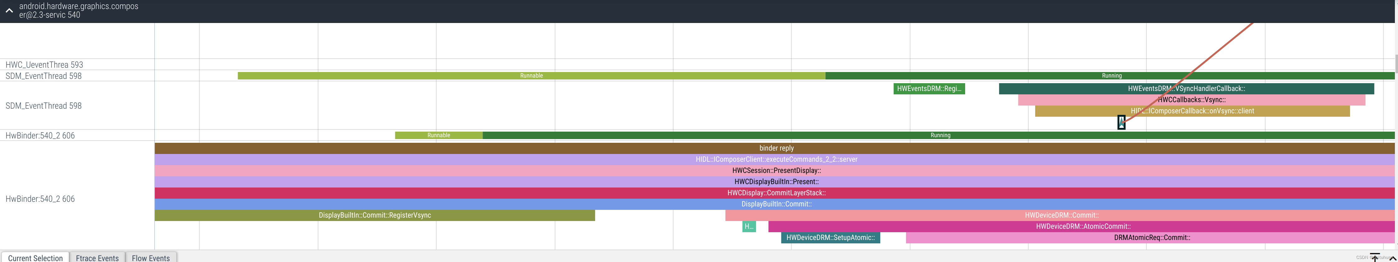 Perfetto 中的 Android VSYNC信号_perfetto vsync-CSDN博客