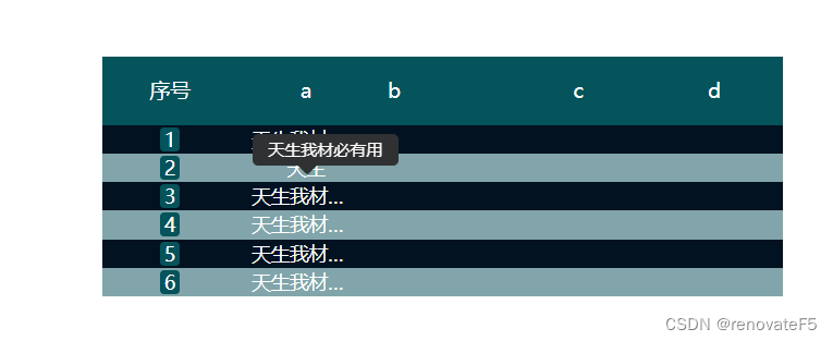 DataV轮播表数据太长内容展示不全的解决方法_datav轮播表显示缩略内容-CSDN博客