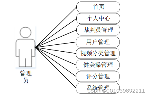 Java毕业设计基于springboot健美操评分系统119 Springboot健美操评分系统演示录像2023abo Csdn博客