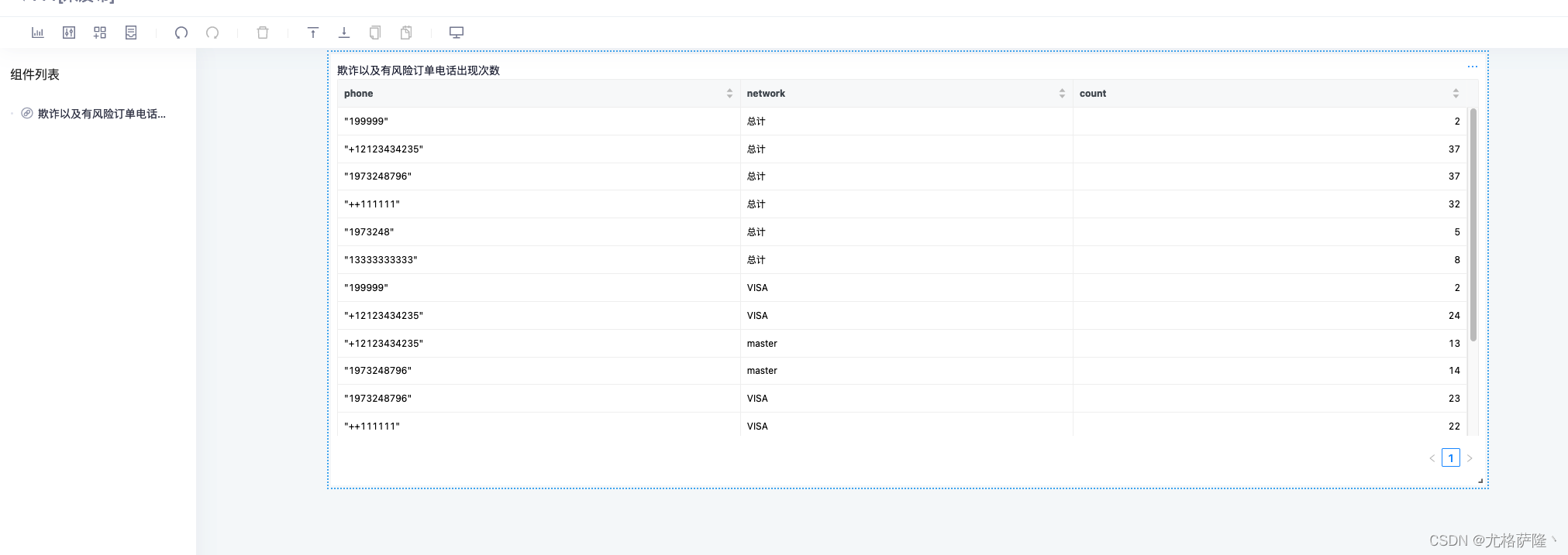 datart部署使用-CSDN博客