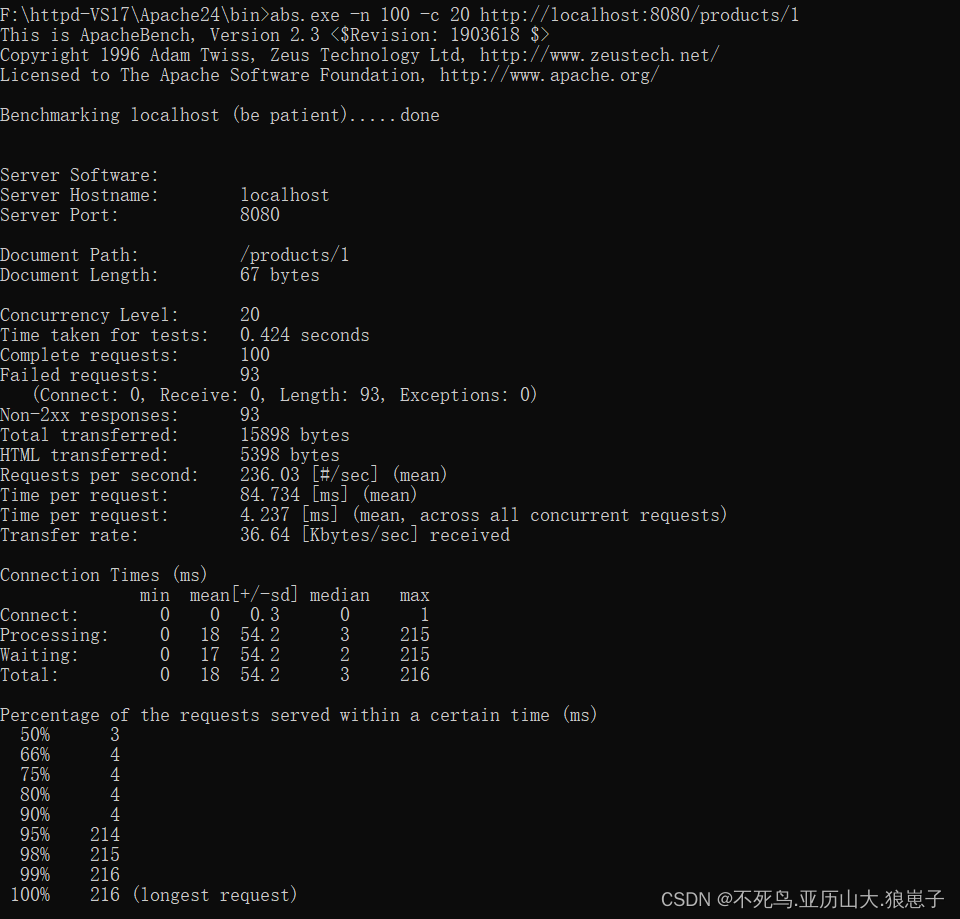 Apache Bench安装与使用-CSDN博客