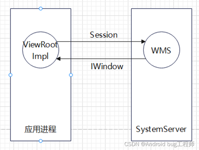 WindowManager#addView_2_windowmanager addview-CSDN博客