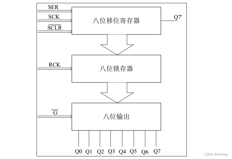 Arduino 驱动4位时钟类型的3线数码管（74hc595）arduino 74hc595 4位数码管 Csdn博客