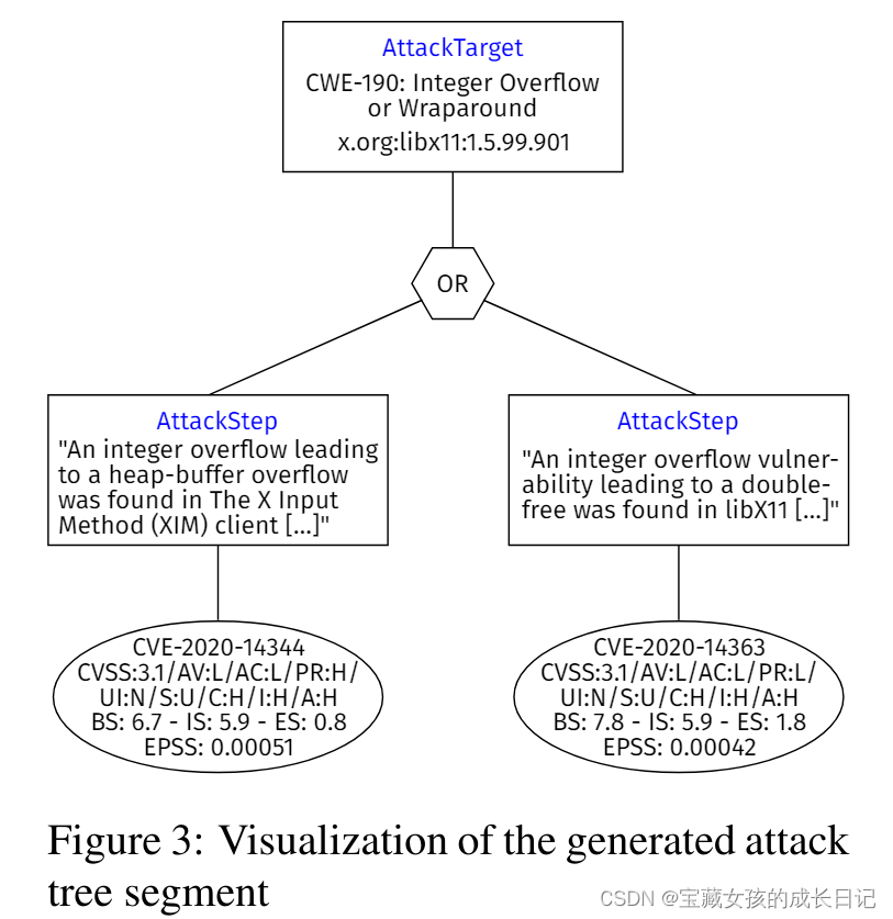 Streamlining Attack Tree Generation: A Fragment-Based Approach / 优化攻击树 ...