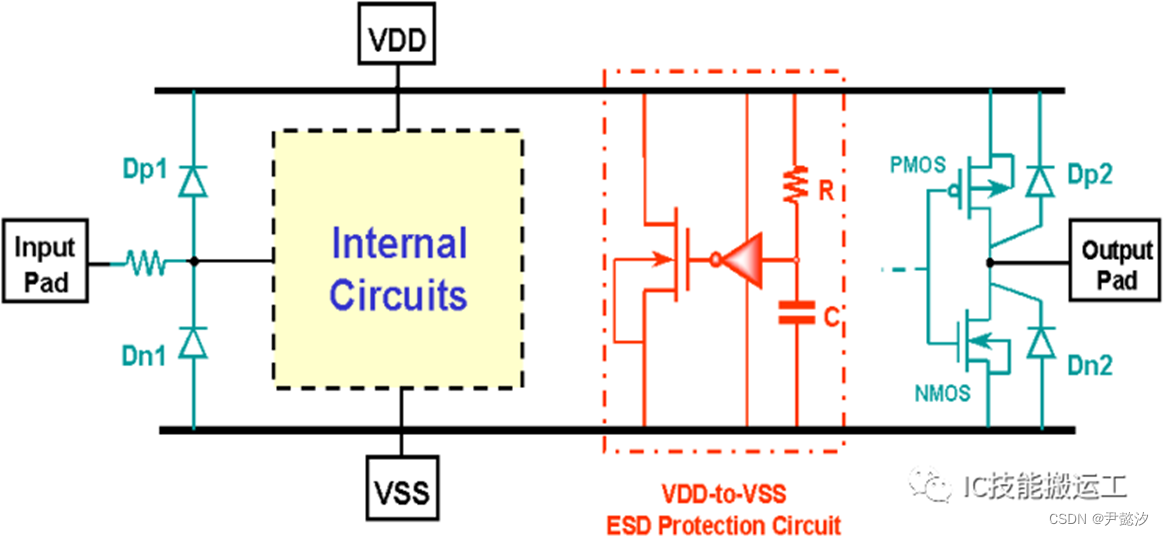 【硬核干货：集成电路-ESD基础知识汇总——从原理到器件、电路和工艺一文总结讲透】_esd电路-CSDN博客