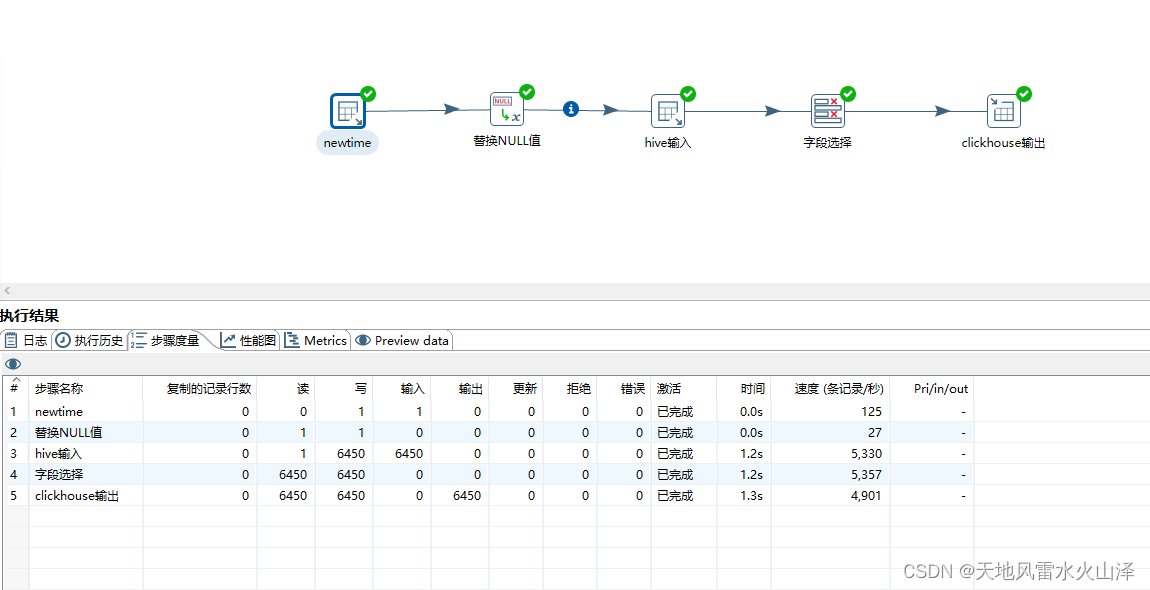 二百二十二、Kettle——Kettle运行报错：Error setting value #1 [Date] on prepared statement_kettle timestamp ...