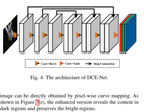 Learning to Enhance Low-Light Imagevia Zero-Reference Deep Curve Estimation_learning to enhance ...