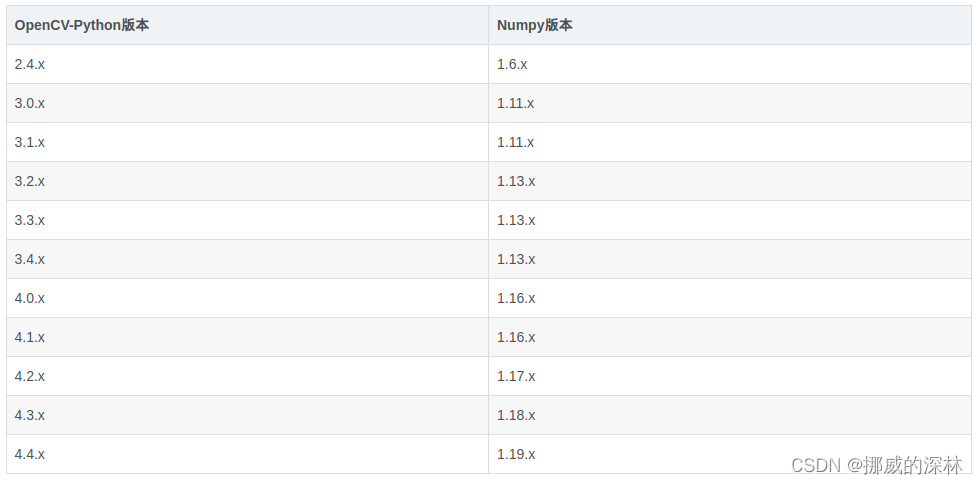 【numpy-scipy-matlotlib version match】
