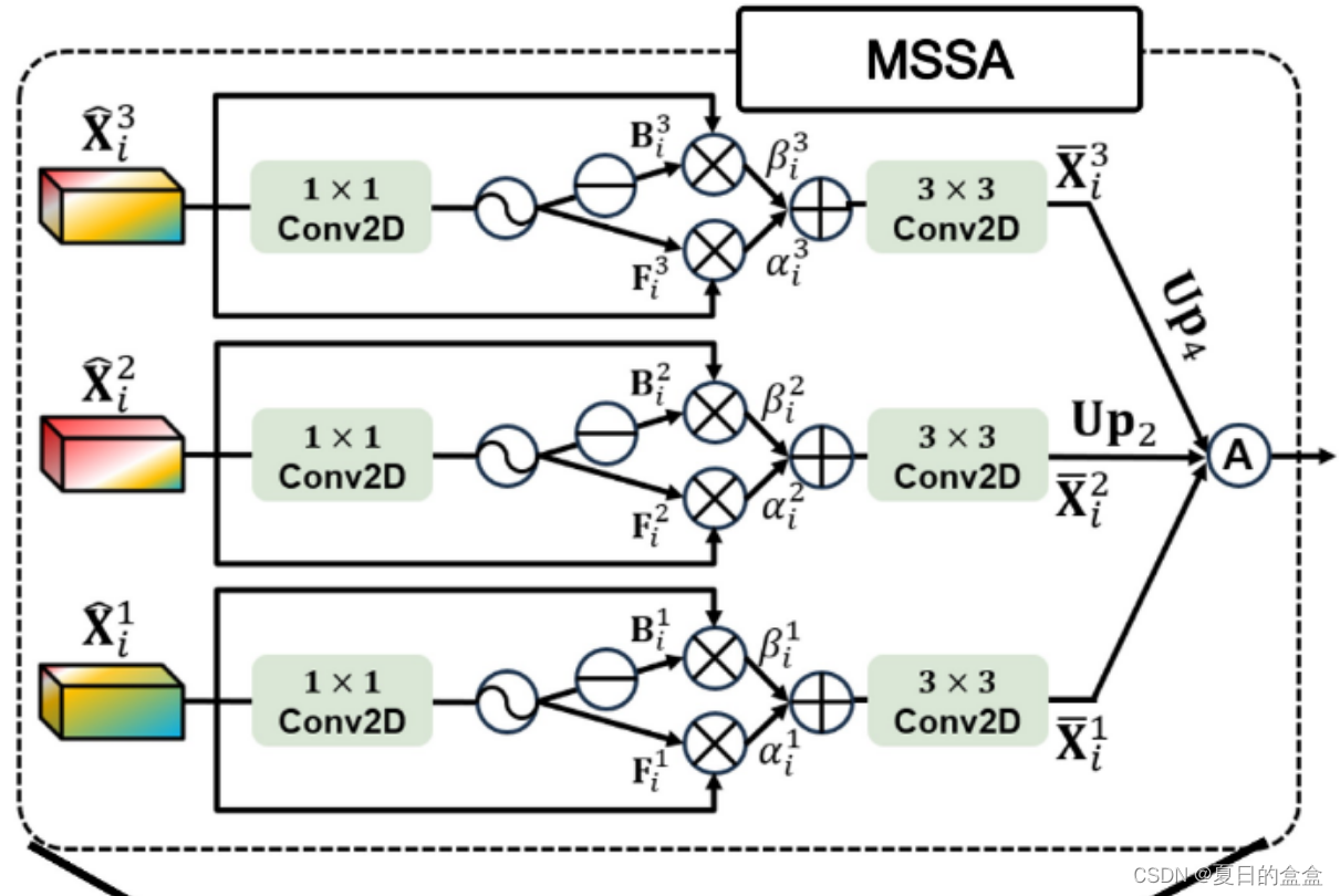 《Modality-agnostic Domain Generalizable Medical Image Segmentation by Multi-Frequency in Multi ...