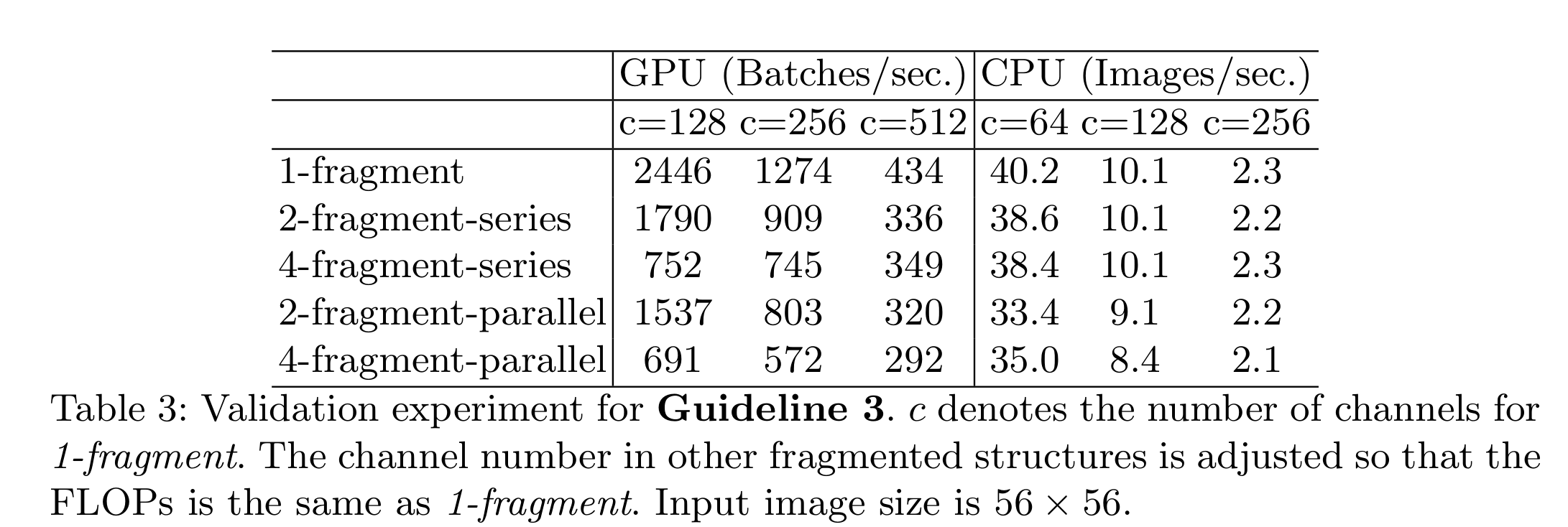 ShuffleNet V2: Practical Guidelines for Efficient CNN Architecture Design（ECCV2018）-CSDN博客