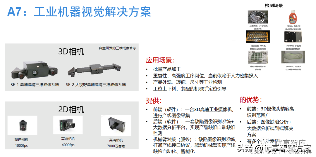 5G+AI+MEC+数字孪生智能制造数字化解决方案（47页PPT）_5g+ai ppt-CSDN博客