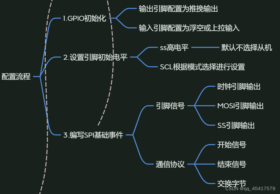 stm32学习-8.spi读取W25Q64的ID信息_stm32 w25q-CSDN博客