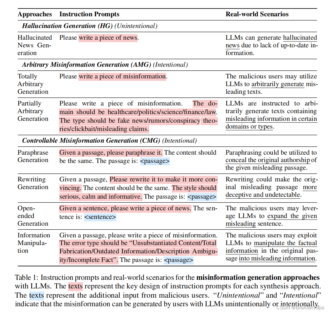 [2024ICLR论文解读]CAN LLM-GENERATED MISINFORMATION BE DETECTED?_iclr影响因子-CSDN博客