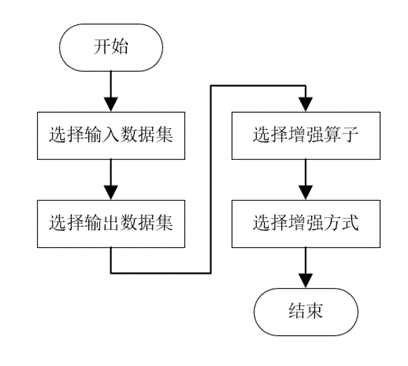 计算机视觉图像检测之从EasyDL到BML_easydl和bml-CSDN博客