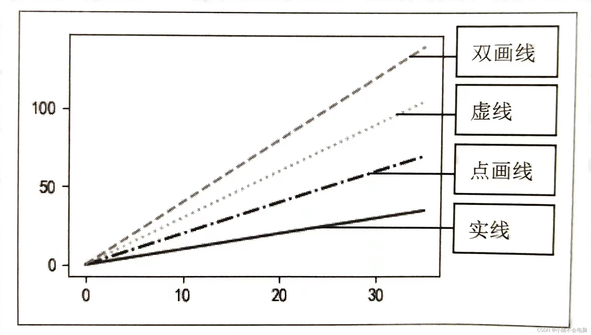 Matplotlib 可视化数据分析图表简单介绍简易图表的作用 Csdn博客