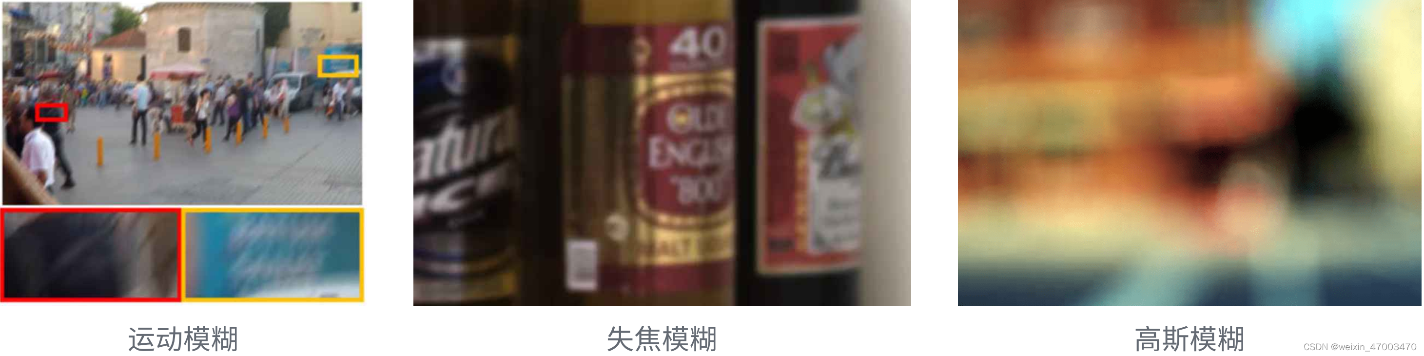 【图像去模糊】SRN-DeblurNet 深入浅出_srn deblur模型参数-CSDN博客