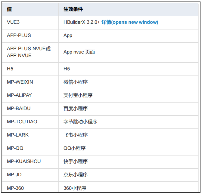 Uniapp条件编译使用教学ifdef、ifndefuniapp Ifdef Csdn博客