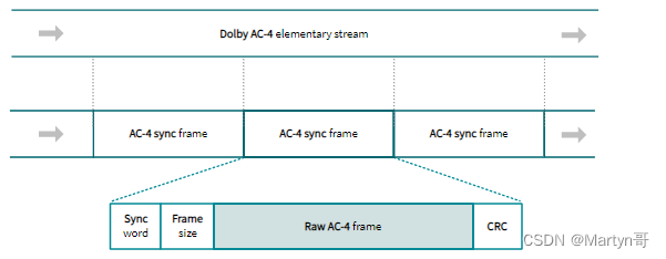 Audio Codec ——AC 4 TS,MP4封装转换全解_ac4格式-CSDN博客