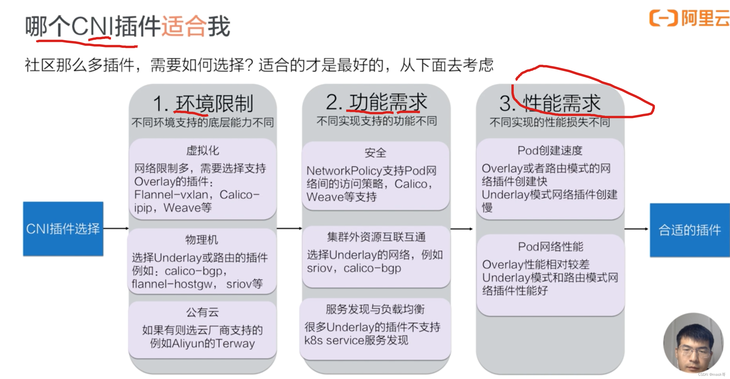 k8s调度priorities-CSDN博客
