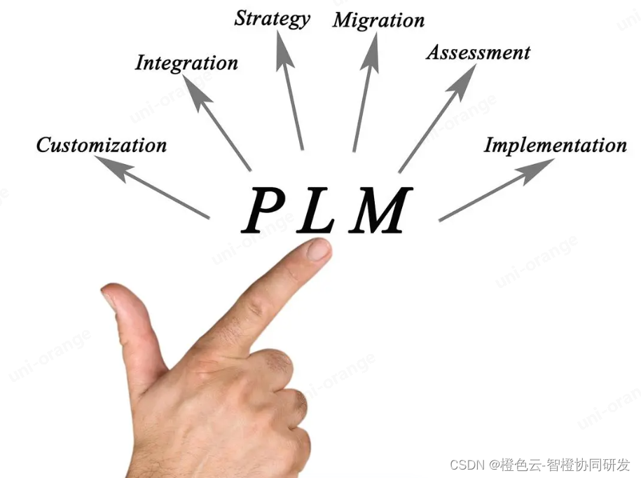 PLM与供应链管理协同优化的实践与思考-CSDN博客