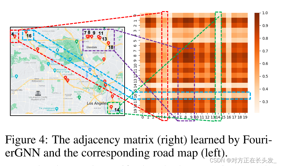 FourierGNN：Rethinking Multivariate Time Series Forecasting from a Pure ...