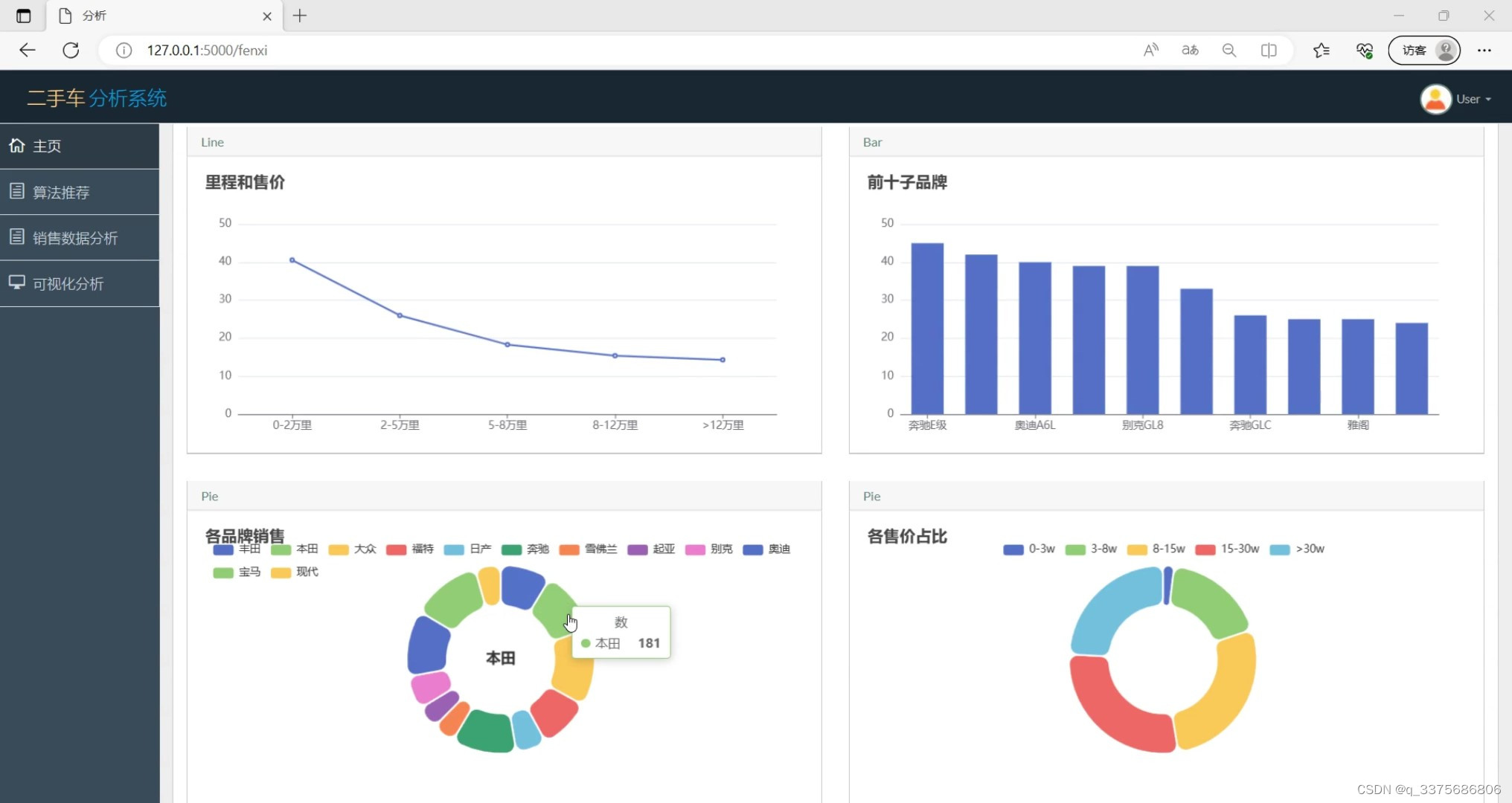 Python汽车数据分析可视化系统 协同过滤推荐算法 二手车推荐系统 汽车推荐系统 爬虫 大数据毕业设计(源码文档) 数据可视化二手车数据采集python Csdn博客