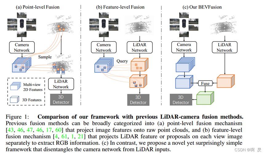 BEV感知---BevFusion详解-CSDN博客