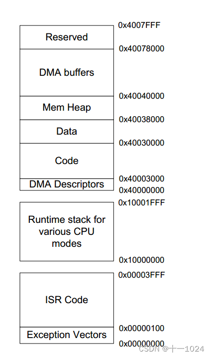 CYusb3014 应用笔记2-FX3 固件结构-CSDN博客