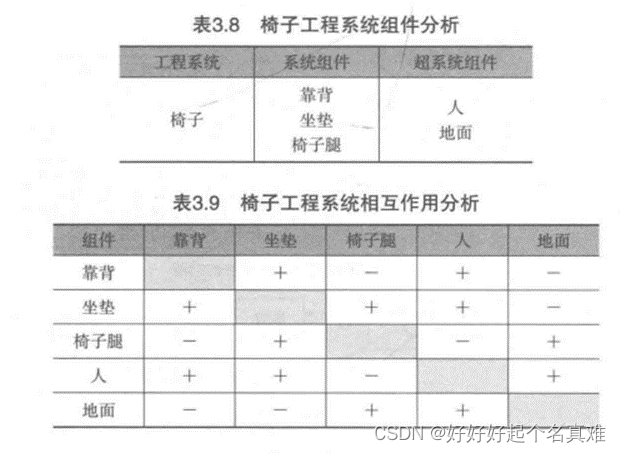 TRIZ工具——功能分析-CSDN博客