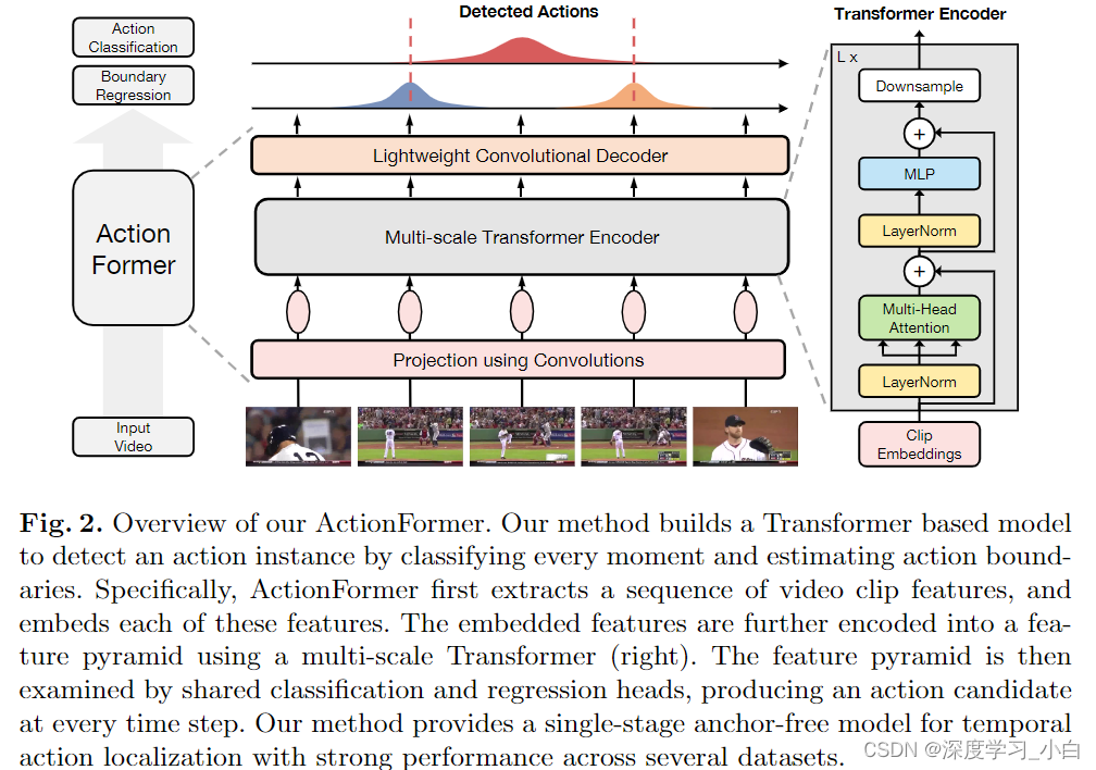 《ActionFormer: Localizing Moments of Actions with Transformers》阅读笔记-CSDN博客