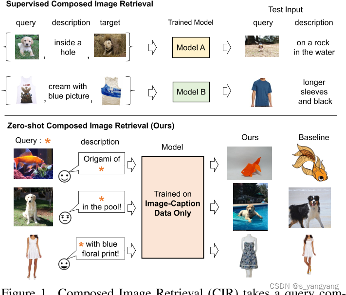 Pic2Word: Mapping Pictures to Words for Zero-shot Composed Image Retrieval-CSDN博客