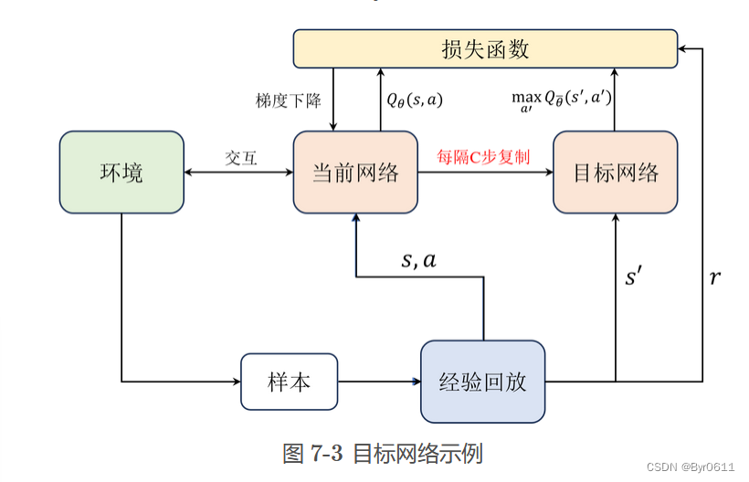 第七章 DQN算法_dqn全称-CSDN博客