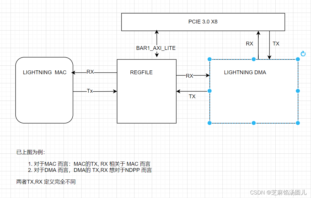 TX与RX 判定-CSDN博客