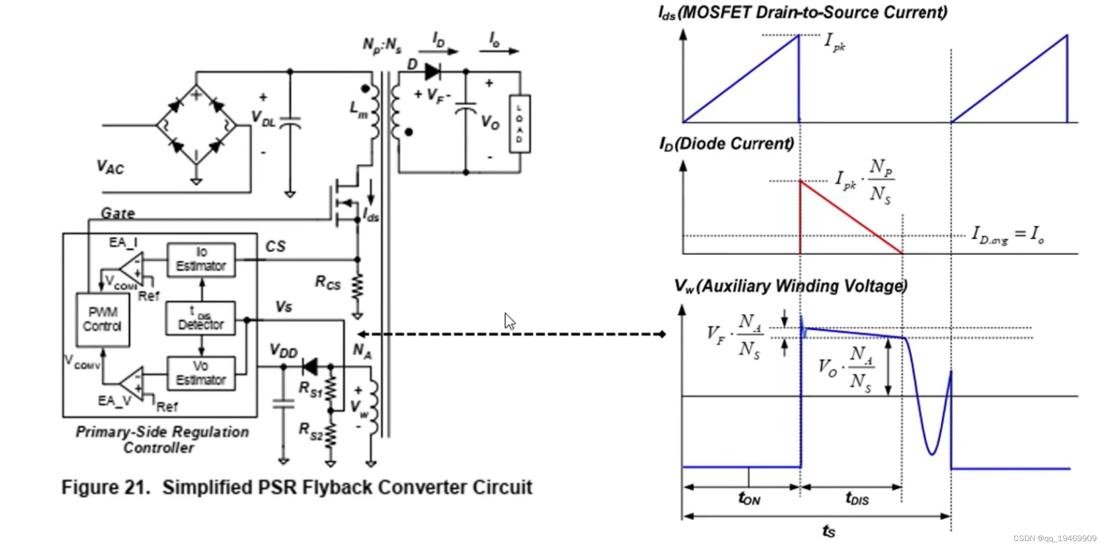 电源设计-反激(FLYBACK)_flyback反激-CSDN博客